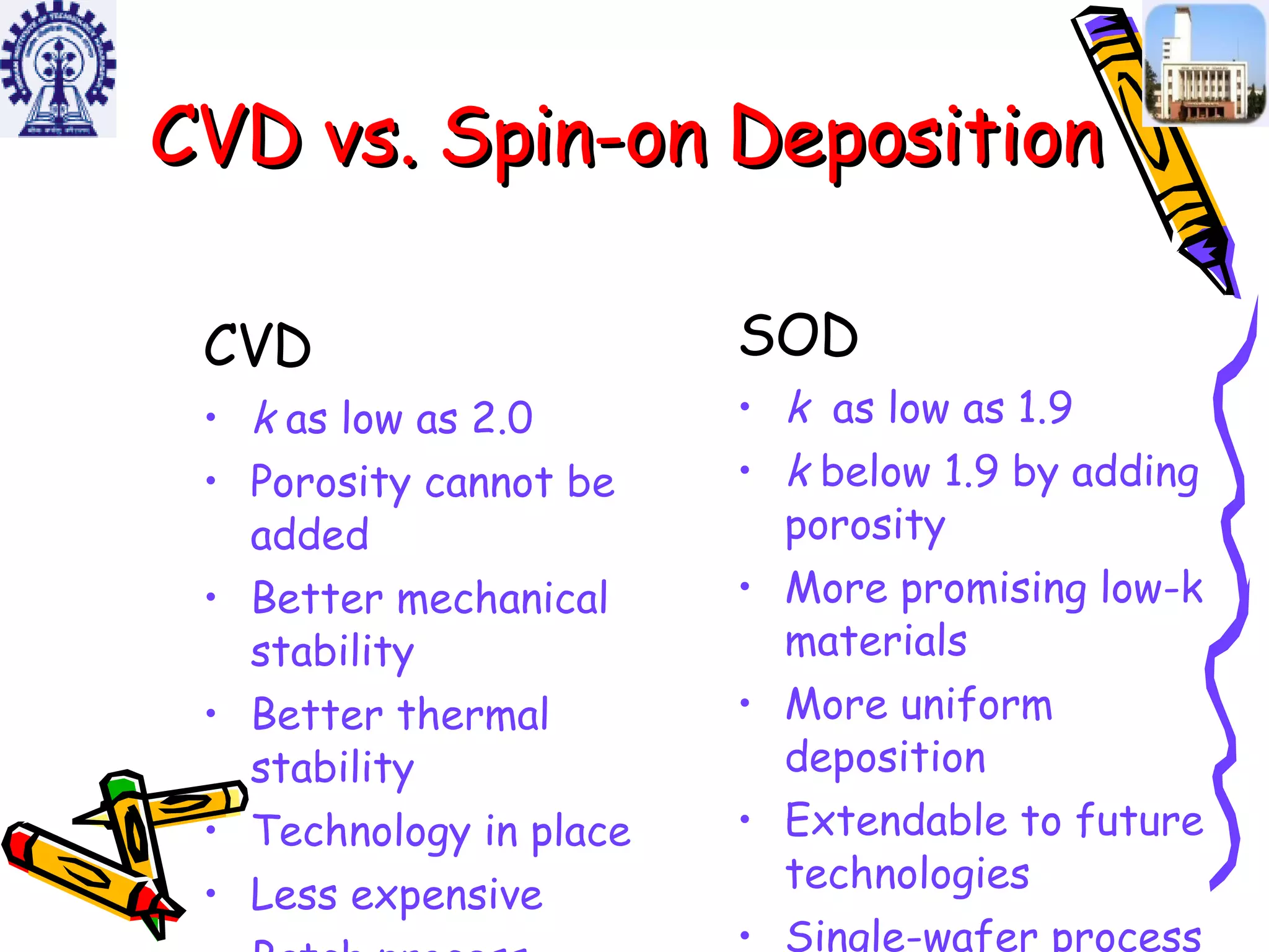 Low K Dielectrics | PPT