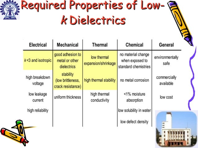 Low K Dielectrics | PPT | Chemistry | Science