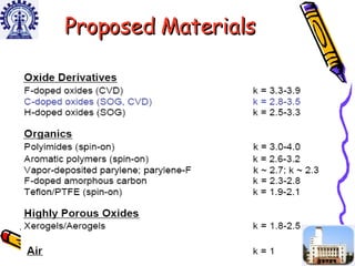Low K Dielectrics | PPT