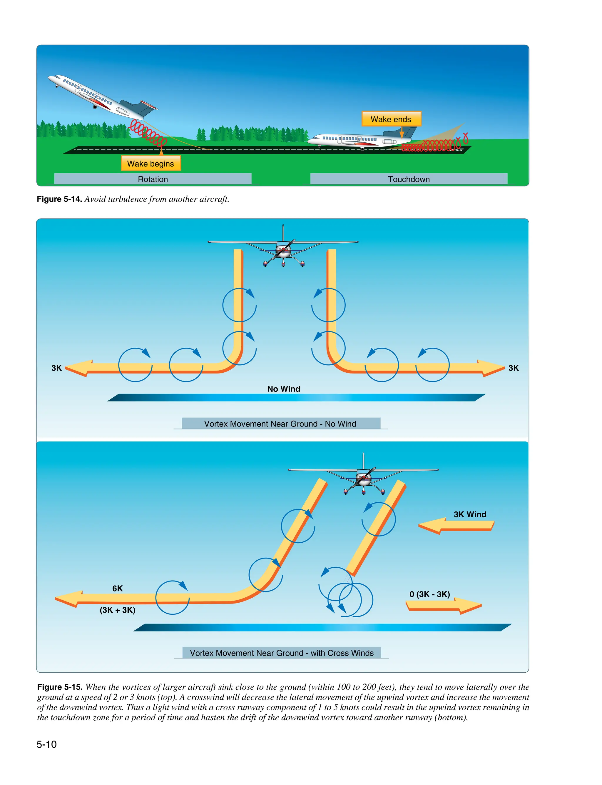 Aerodynamics pdf containing forces & all dynamics of airplane | PDF