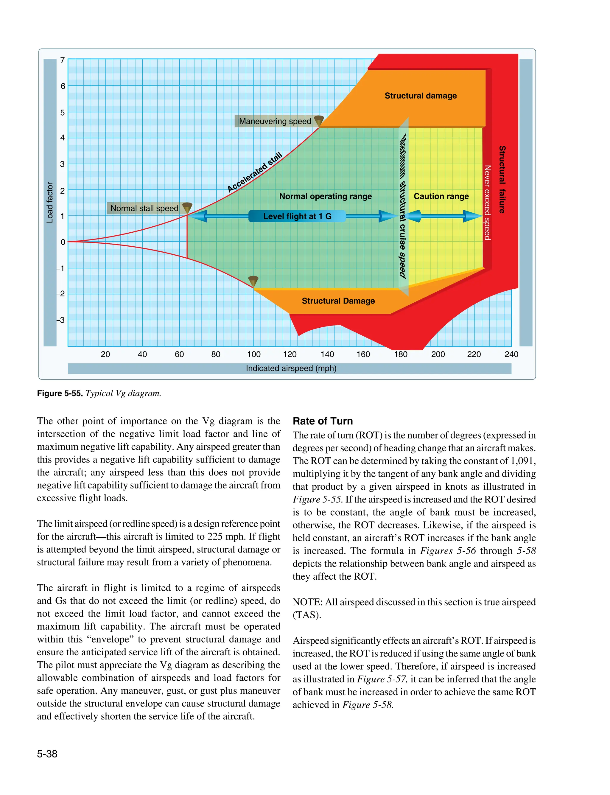 Aerodynamics pdf containing forces & all dynamics of airplane | PDF