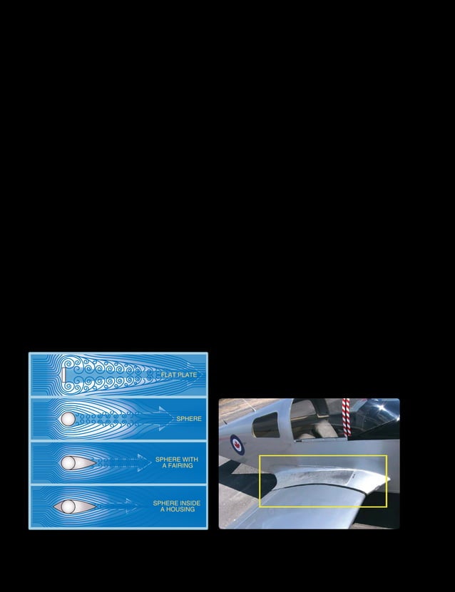 Aerodynamics pdf containing forces & all dynamics of airplane | PDF