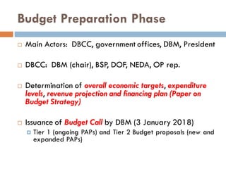 Philippine Government Budgeting Process.pdf