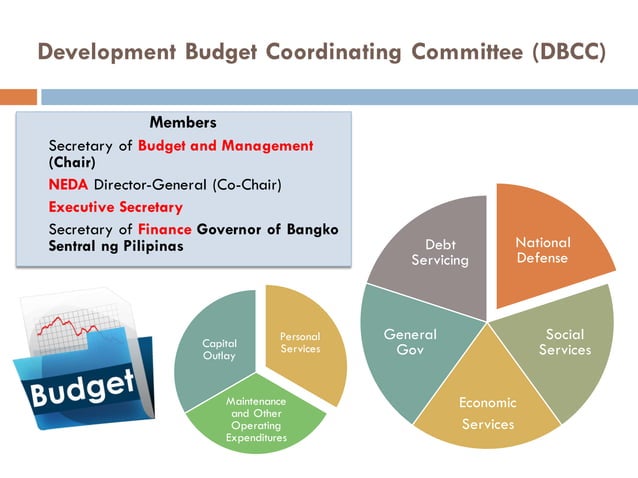Philippine Government Budgeting Process.pdf | Civic affairs | Politics
