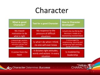 Plain And Simple Character First | PPT