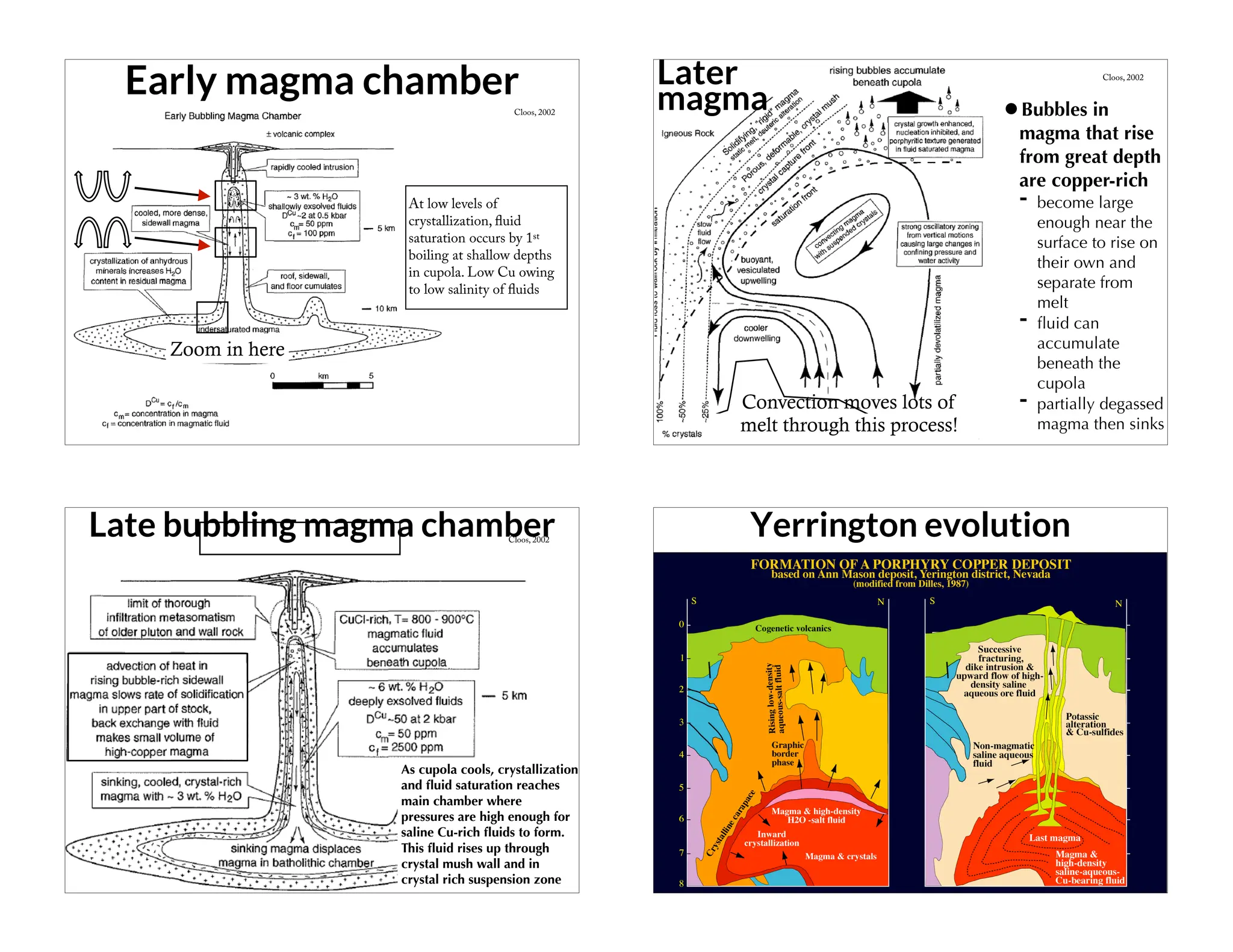 07 Porphyry II system to mining exploration | PDF