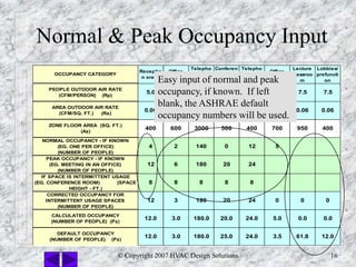 ASHRAE 62.1 Compliance | PPT
