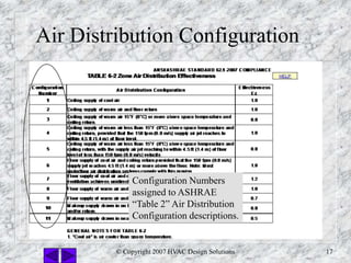 ASHRAE 62.1 Compliance | PPT
