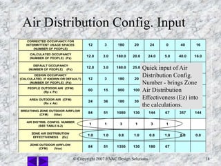 ASHRAE 62.1 Compliance | PPT