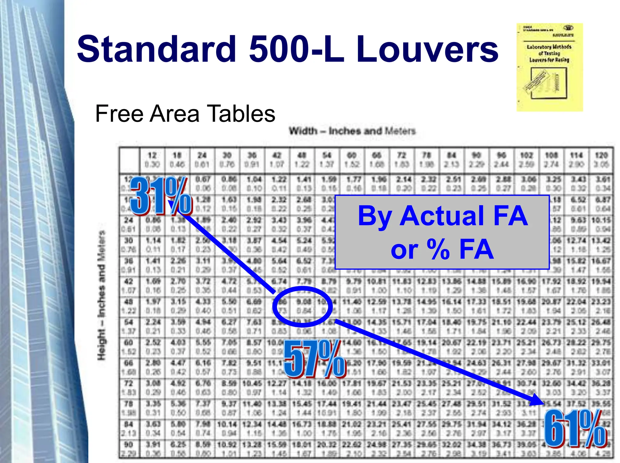 Louver Against Elements For Designers of Facade | PPT
