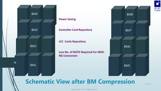 07_PRE_MIGRATION_ACT.ppt