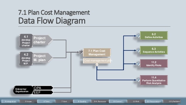 07 project cost management