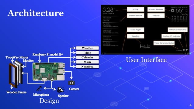 Smart Mirror using Raspberry PI | PPTX