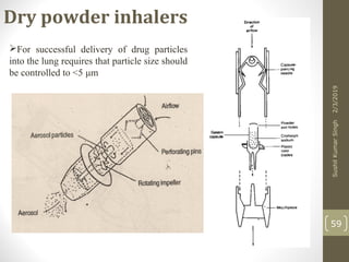 07 pulmonary drug delivery system s | PPT