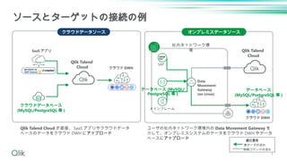 Qlik Talend Cloud - MySQLへの接続（ソース・ターゲット）, PostgreSQLへの接続（ソース・ターゲット） | PPTX