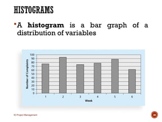 What is Project Quality management in Project Management | PPTX ...
