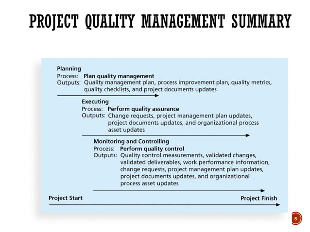 What is Project Quality management in Project Management | PPTX ...