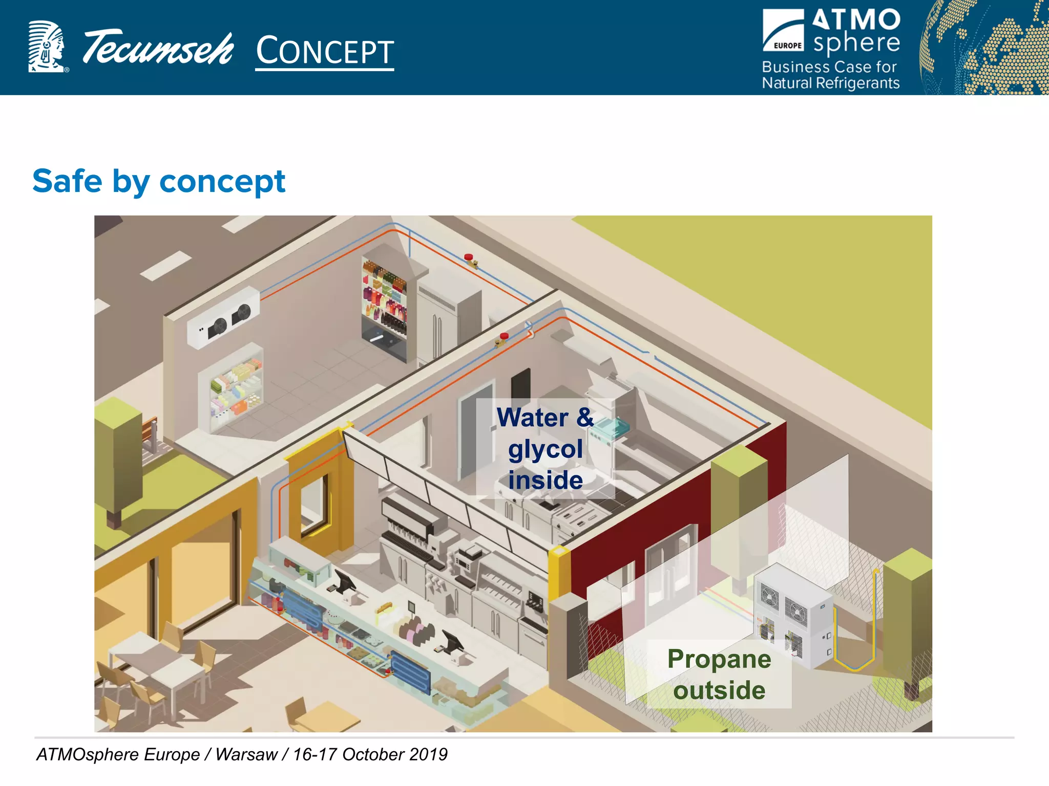 Project Ecofriendly Propane Minichiller | PPT
