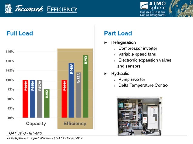 Project Ecofriendly Propane Minichiller | PPT