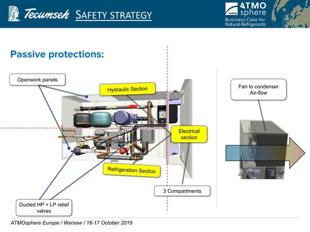 Project Ecofriendly Propane Minichiller | PPT