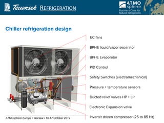 Project Ecofriendly Propane Minichiller | PPT