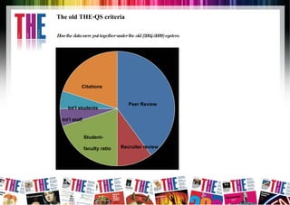 Paper 7: Ranking Methodology of Times Higher Education (Baty) | PPT