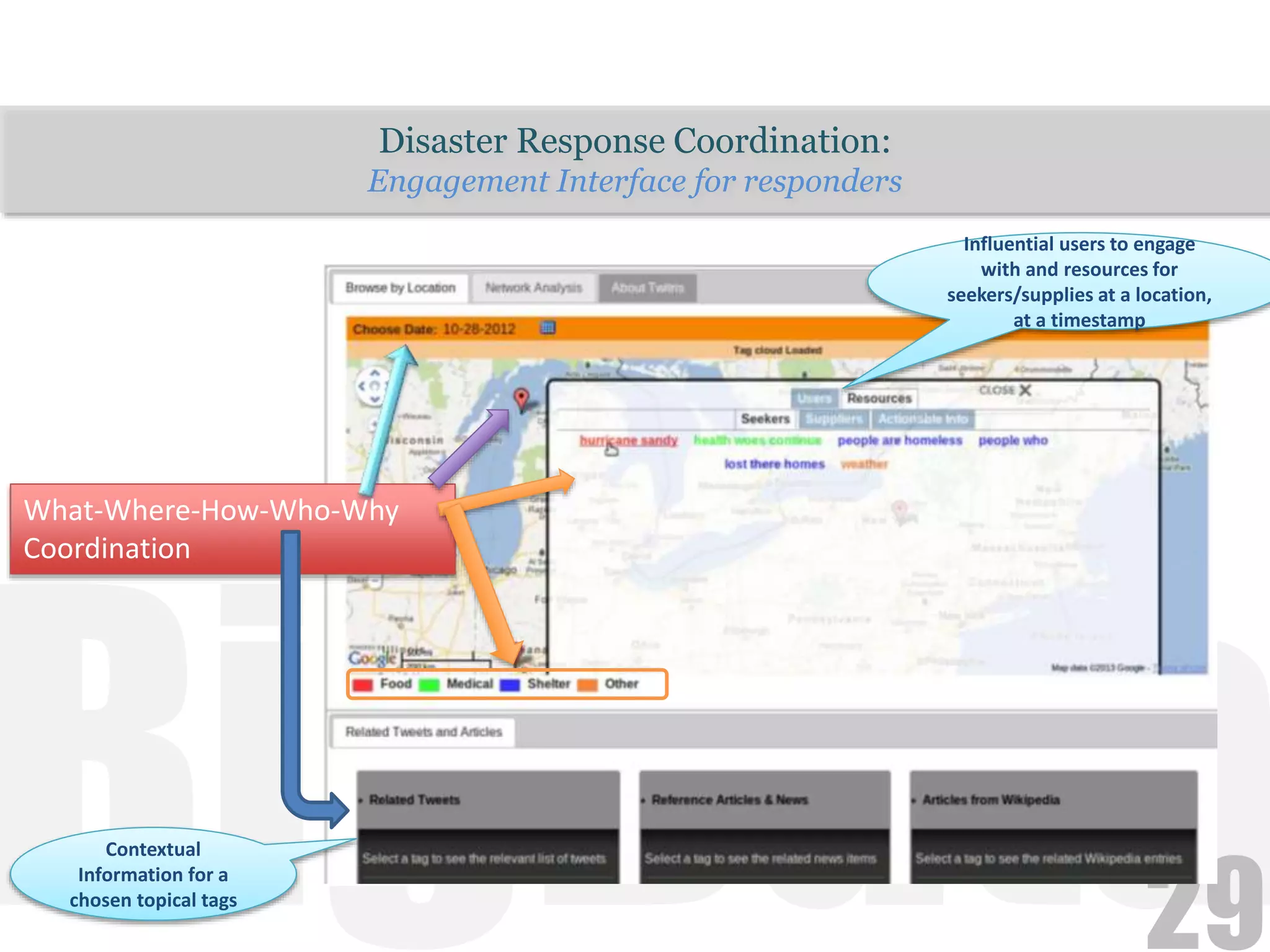 Examples of Real-World Big Data Application | PPTX