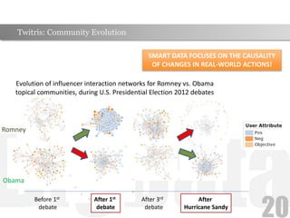 Examples of Real-World Big Data Application | PPTX