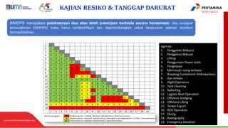 07 Refreshment Prosedur SIKA Project.pdf