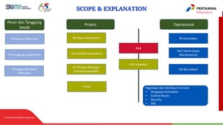 07 Refreshment Prosedur SIKA Project.pdf