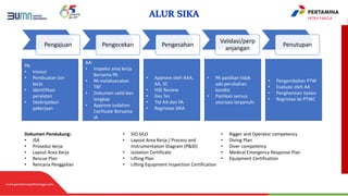 07 Refreshment Prosedur SIKA Project.pdf