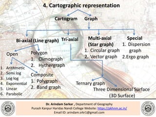 Research material and method | PPT