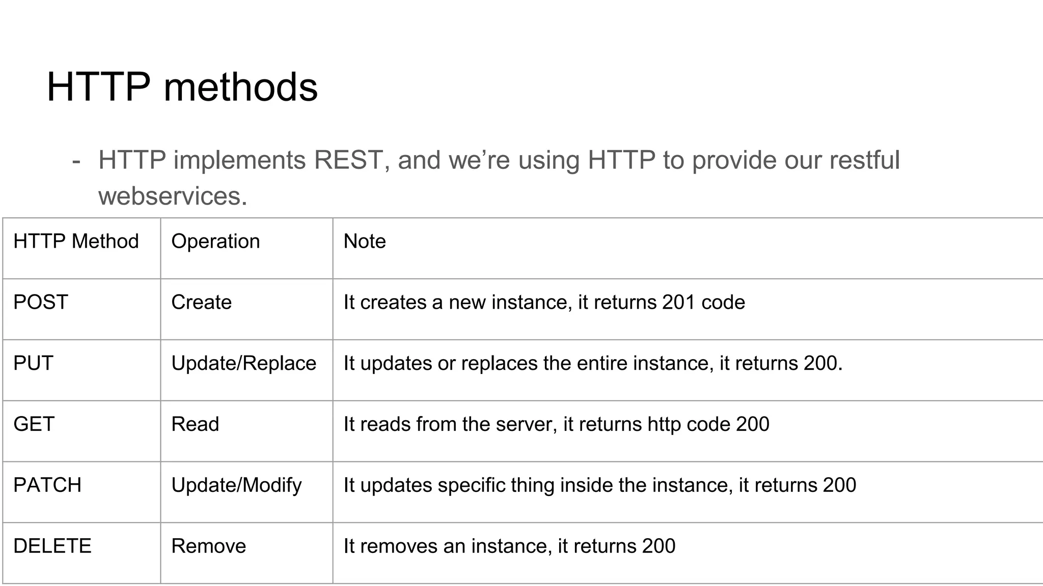07 restful webservices design | PPT