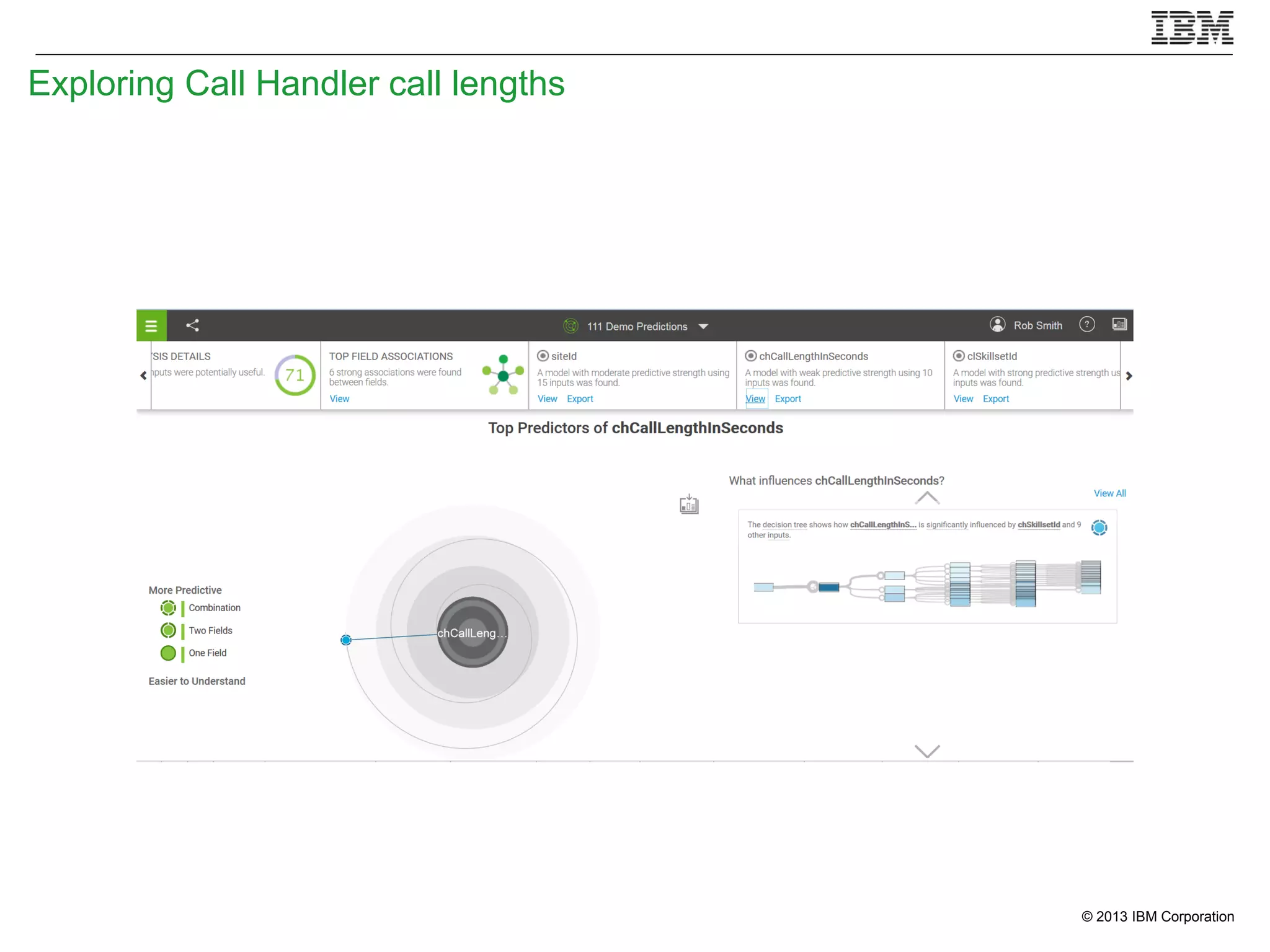 Predictive modelling in healthcare distributable - Rob Smith, IBM | PPT
