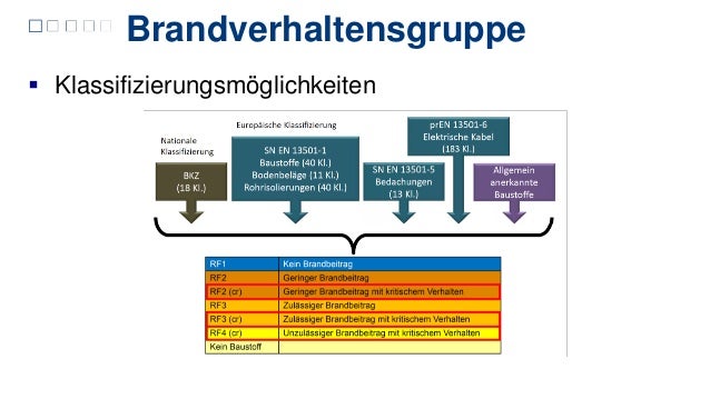 Die neuen Brandschutzvorschriften