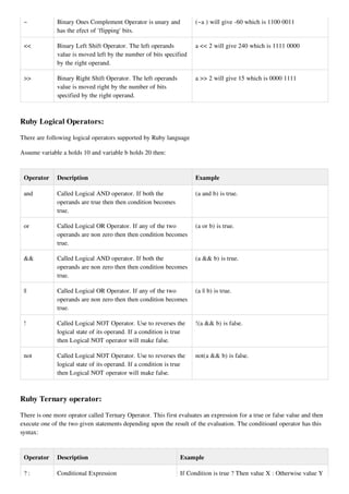 07 ruby operators | PDF