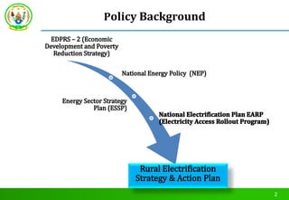 Kigali | Sep-15 | Republic of Rwanda Off-grid rural electrification | PPT