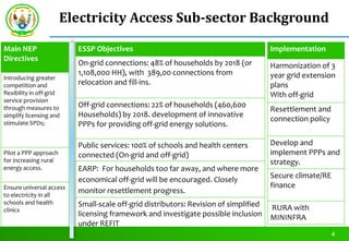 Kigali | Sep-15 | Republic of Rwanda Off-grid rural electrification | PDF