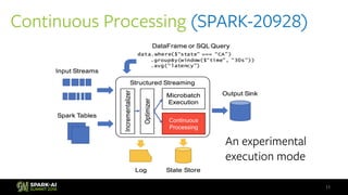 Overview of Apache Spark 2.3: What’s New? with Sameer Agarwal | PDF