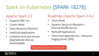 Overview of Apache Spark 2.3: What’s New? with Sameer Agarwal | PDF