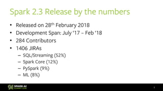 Overview of Apache Spark 2.3: What’s New? with Sameer Agarwal | PDF
