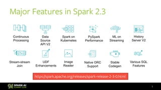 Overview of Apache Spark 2.3: What’s New? with Sameer Agarwal | PDF
