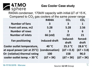 Optimisation of transcritical R744 gas coolers with Microgroove smaller ...