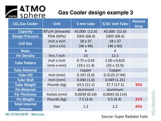 Optimisation of transcritical R744 gas coolers with Microgroove smaller ...