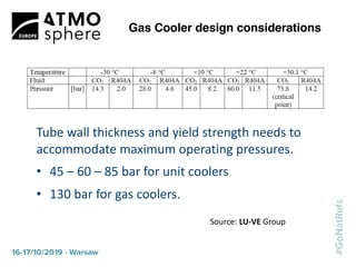 Optimisation of transcritical R744 gas coolers with Microgroove smaller ...