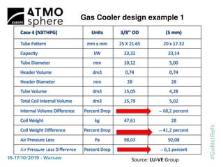 Optimisation of transcritical R744 gas coolers with Microgroove smaller ...