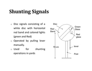 Topic- Signals in Railway Engineering.pdf