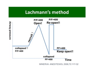 07 slide dieu chinh pa o2 | PPT
