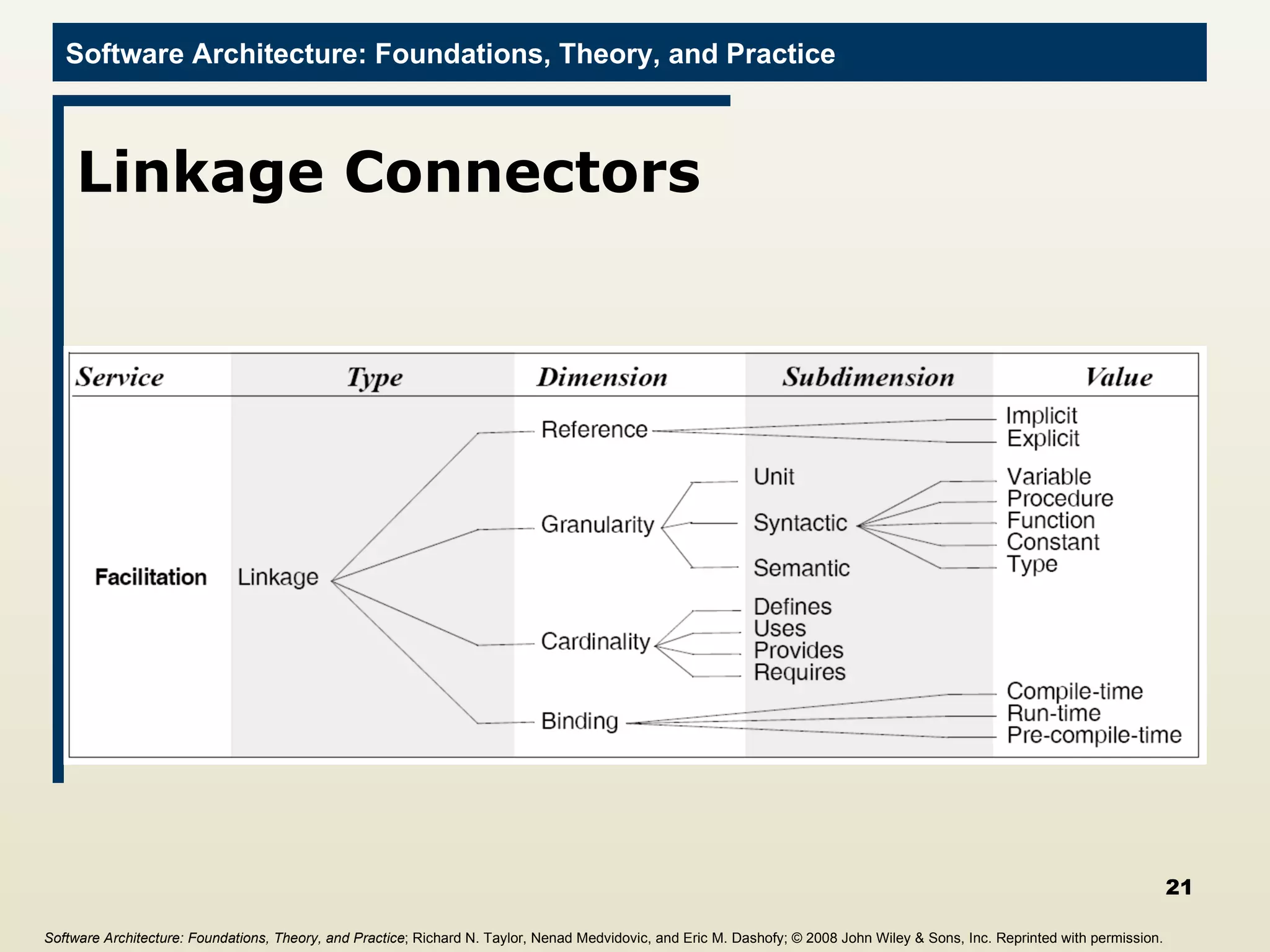 07 software connectors | PPT