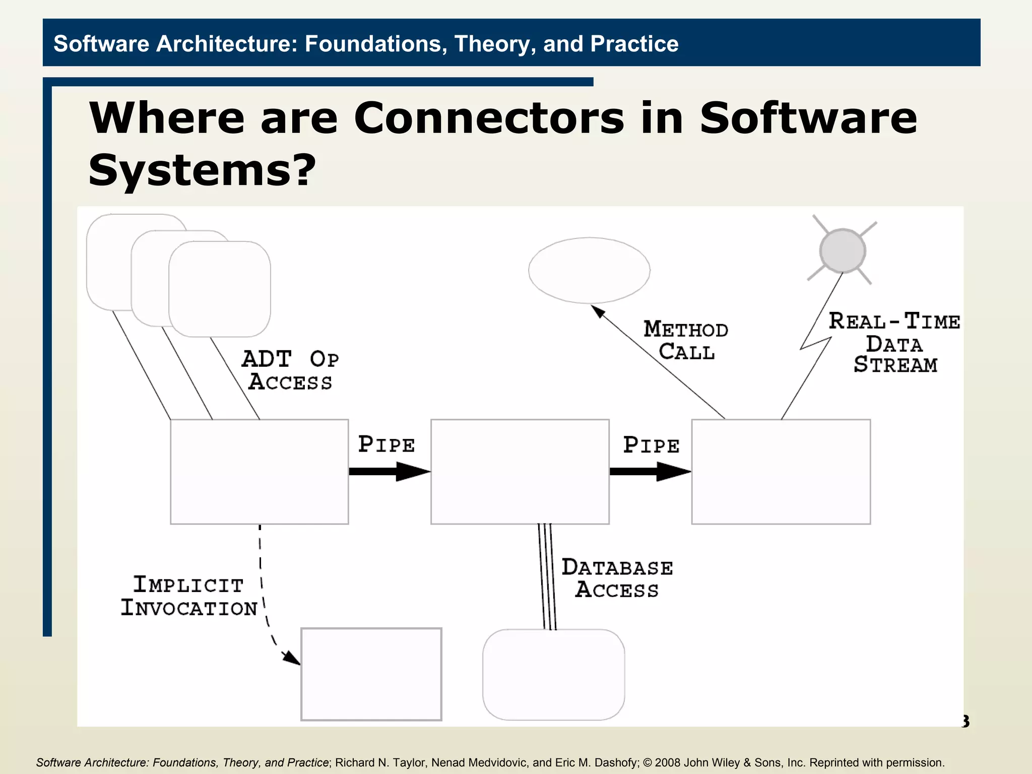 07 software connectors | PPT